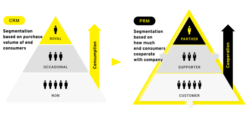 CONSUMERS ARE PARTNERS TO THE COMPANY - ELIFE'S BASIC CONCEPT: WHAT IS ...